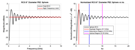 Canonical Targets in R&D RCS Measurement Range Operations - Delta Sigma ...