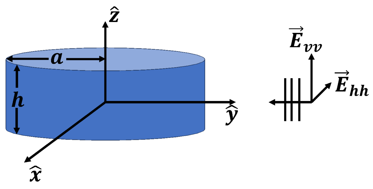 Learn Archive - Delta Sigma Company