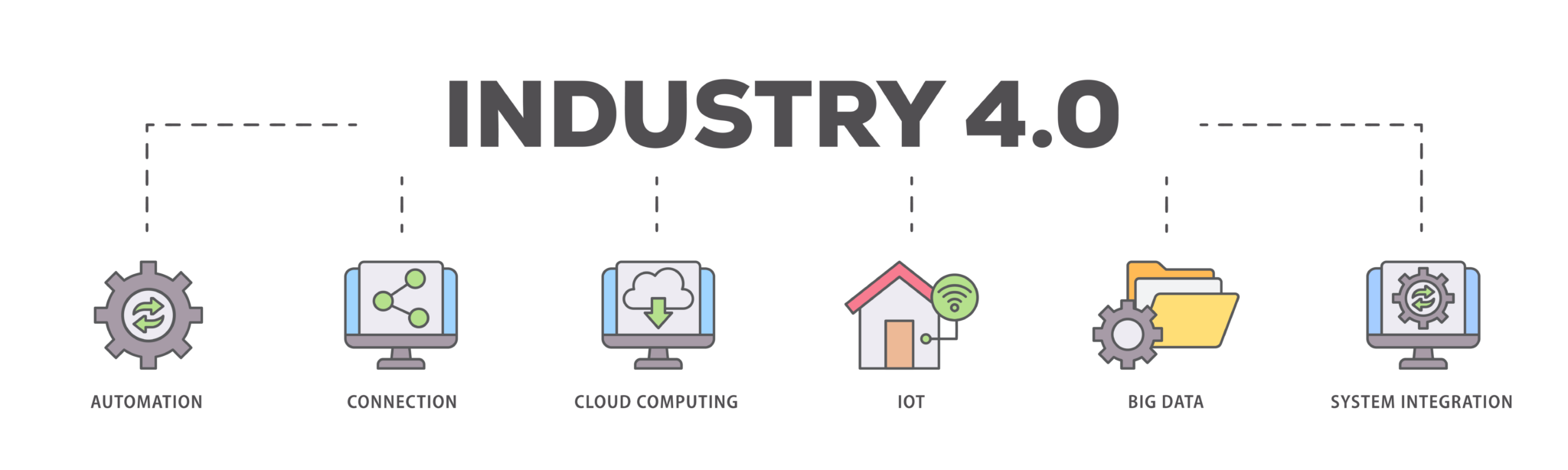 Navigating Industry 4.0: Robotics Integration Trends - Delta Sigma Company